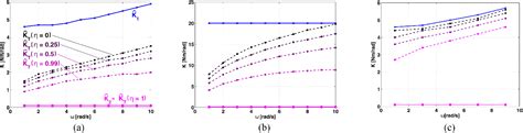 Figure 3 From Minimizing Energy Consumption Of Elastic Robots In