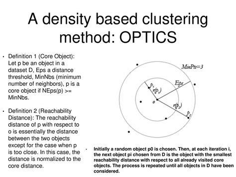 Optics Clustering Method At Erica Laforge Blog
