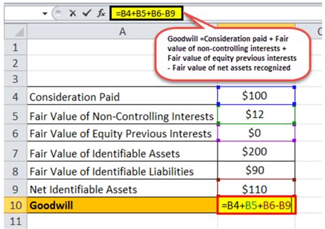 Goodwill Formula Examples Guide To Goodwill Calculation Method