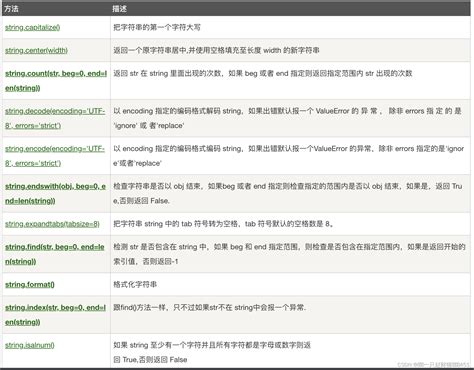 字典和元组的常用方法 Csdn博客