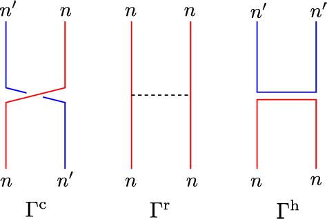 Figure 1 From Symmetry Protected Topological Order And Negative Sign