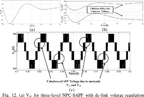Figure 12 From Current Error Space Phasor Based Hysteresis Controller