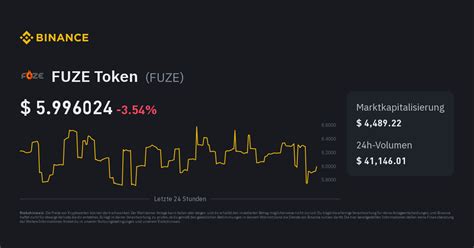 Fuze Token Preis Fuze Preisindex Live Chart Und Usd Umtausch Binance