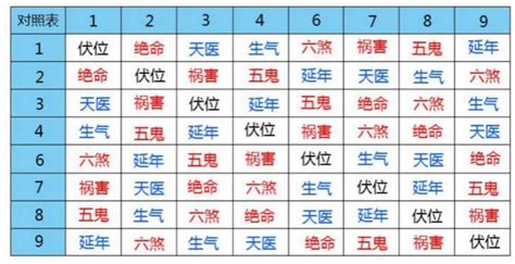 易经讲解11位手机号尾数 乔一数字能量