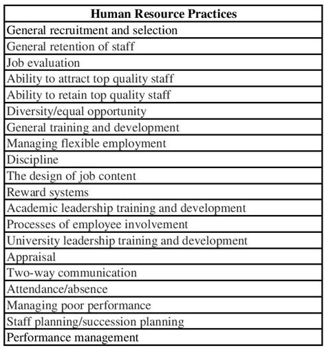 Chapter Human Resource Management And University Performance Human Resource Management In