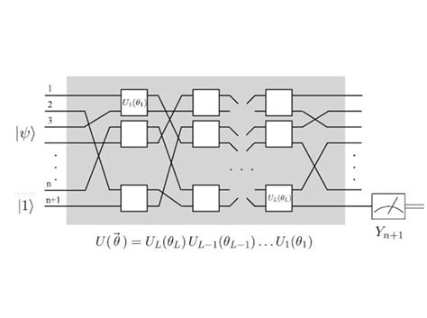 Cosa è E Come Funziona Il Computer Quantistico I Numeri Della Nuova Informatica Il Sole 24 Ore