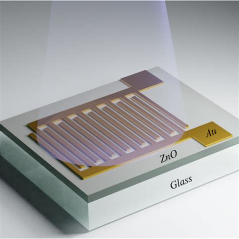 Schematic Illustration Of Zno Thin Film Based Msm Type Uv Photodetector