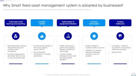 Asset Management System Slideteam