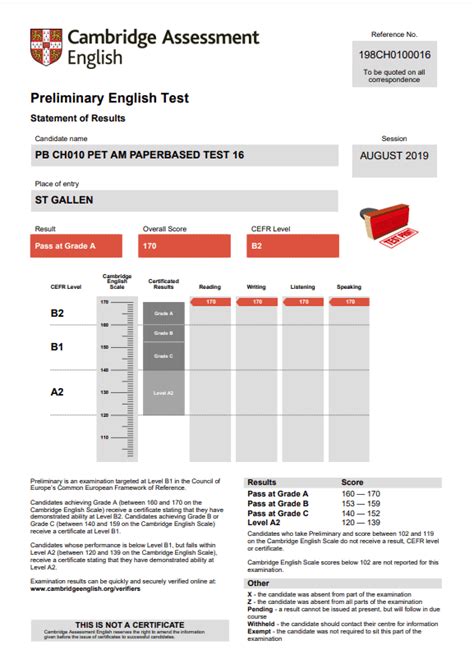 Examen B1 Cambridge Información Actualizada