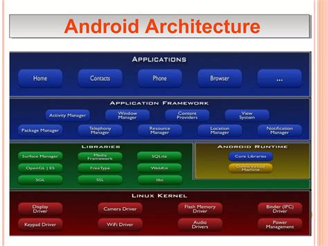 Android Architecture Life Cycle Sdk Execution Process Ppt