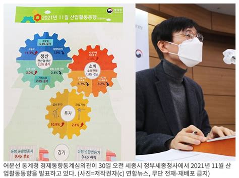 11월 전산업생산 32↑17개월만에 최대폭 증가