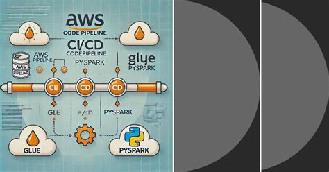list aws code pipeline hands on coding curated by rahul sounder medium