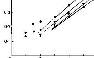 Python Using More Than One Linestyle In The Same Trend Line With Matplotlib Stack Overflow