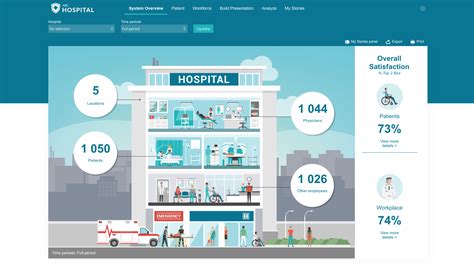 Forsta Visualizations Insight Platforms
