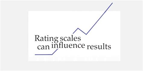 Likert Scale Examples And Definition Mentimeter Off