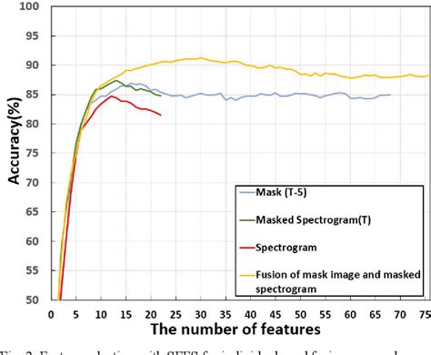 Figure 1 From Human Activity Classification With Adaptive Thresholding