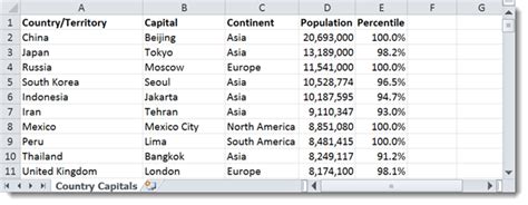 Calculate Percentile And Conditional Ranking In Excel Using Sumproduct