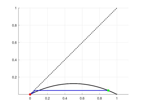 cobweb plot test