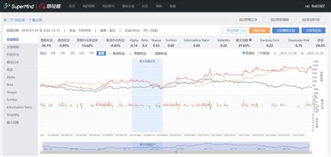 同花顺supermind量化交易 十行代码玩转量化交易 附完整代码和解析量化交易代码 Csdn博客