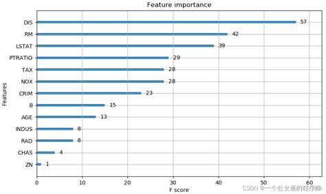 Ml之shap：基于boston波士顿房价回归预测数据集利用shap值对xgboost模型实现可解释性案例一个处女座的程序猿的技术博客51cto博客