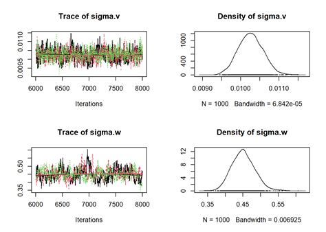 Chapter 11 Modelling Temporal Data Time Series Analysis And Forecasting Spatio Temporal