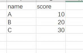 Python Fill Empty Values In A Dataframe Based On Columns In Another Dataframe Stack Overflow
