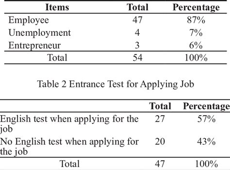 Classification Of Data Download Table
