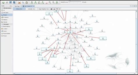 Intelligence Analysis Platform™ Iap • Ack3
