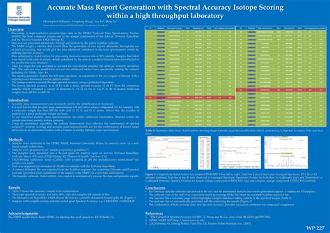 Pdf Accurate Mass Report Generation With Spectral Accuracy Isotope Scoring Within A High