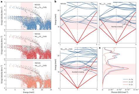 Nature Physics