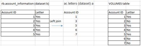 Solved Insert Condition Into Proc Sql Create Table Sas Support Communities