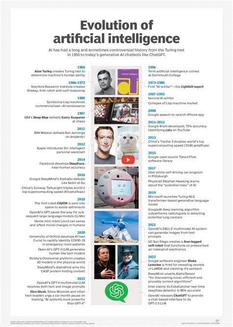 Timeline Of “artificial Intelligence” And The Top 10 Ai Trends For 2024