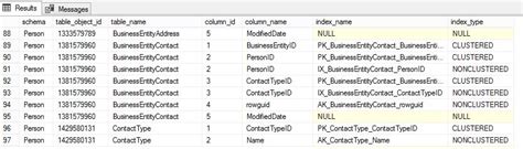 Rohit Techvlog Get All Schemas Tables Columns And Indexes In Sql Server