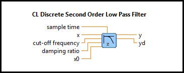 CL Discrete Second Order Low Pass Filter RCP Targets Library