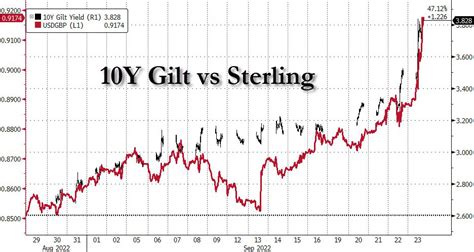 Zerohedge On Twitter Meltdown Bj3yseilfz Twitter