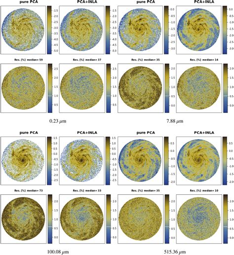 Spatial Field Reconstruction With Inla Application To Simulated Galaxies Astronomy
