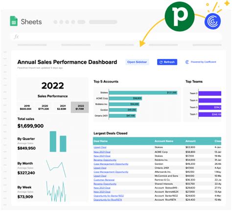 Pipedrive Sales Operations Package