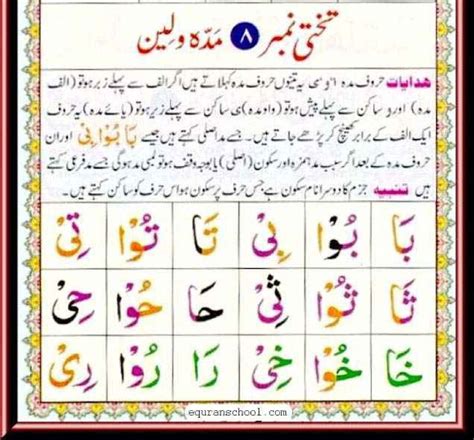 Lessons In Islam Noorani Qaida 8