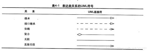 Java对象间的关系依赖，关联，组合，聚合，继承java那个概念描述了对象之间的多对多关系聚合 Csdn博客