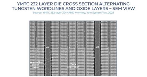 Ymtc Mit 232 Layer Nand Flash Halbleiter Elektroniknet
