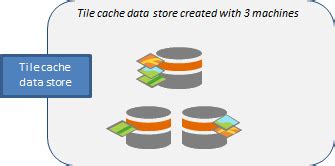 Tile Cache Data Store Deployment ModesPortal For ArcGIS