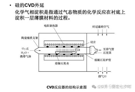 半导体“工艺技术”的详解； 知乎