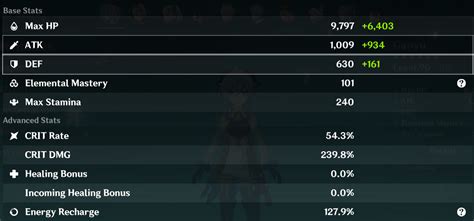 My Ganyus Mid And I Dont Know Why Rganyu