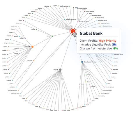 Intelligent Liquidity Optimization Fna