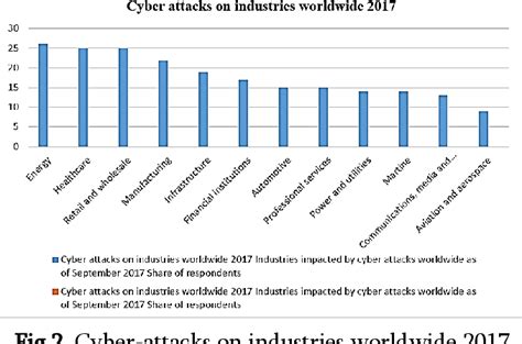 figure 2 from analysis report on attacks and defence modeling approach