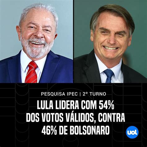Ipec Divulga Mais Uma Pesquisa De Intenções De Voto Para O 2º Turno O