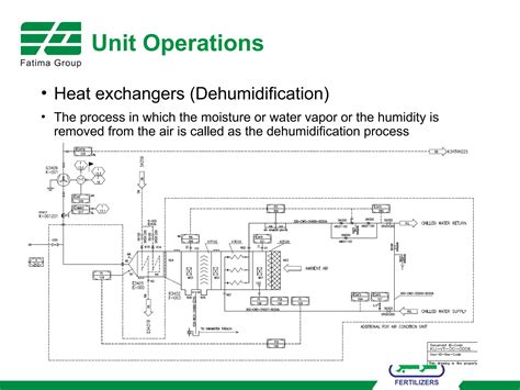 Unit Operations And Unit Process For Process Plant Pptx