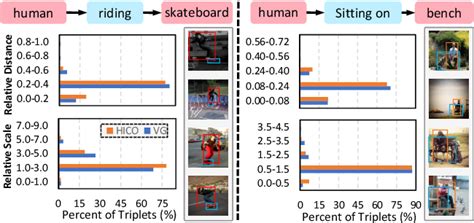 Scene Graph Generation Models Code And Papers Catalyzex