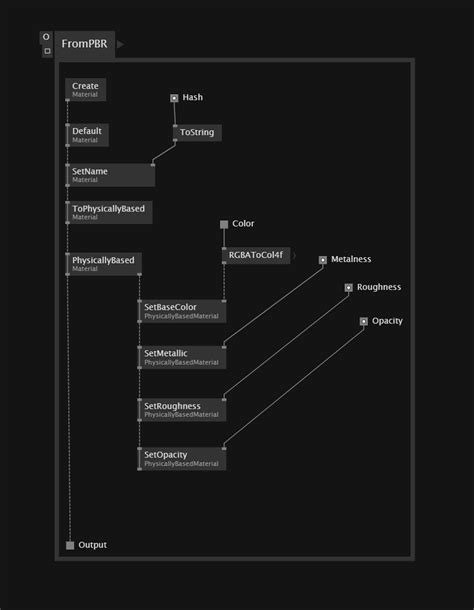 How To Correctly Construct A PBR Material Rhino Dm McNeel Forum