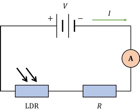 Consider A Light Dependent Resistor Ldr In Series With A Quizlet
